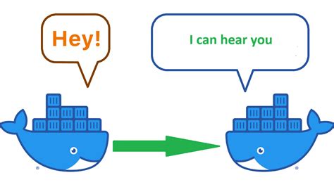 Containerize An Angular Application And Access A Back End Api Container