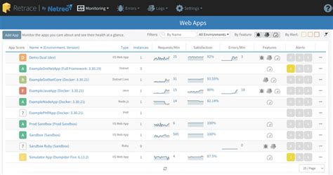 Basics Of Retrace APM Stackify