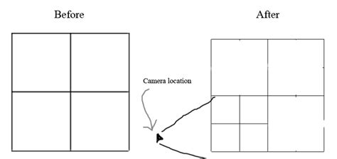 C Simple Flat Plane Tessellation Shader Stack Overflow