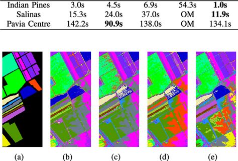 Figure 1 From Fast Spectral Clustering With Anchor Graph For Large