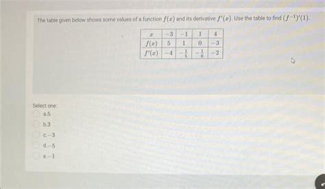 solved the table given below shows some values of a function