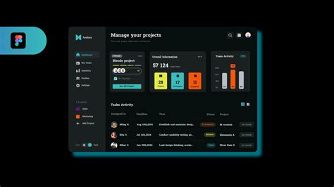 Projects Assist Dashboard Figma