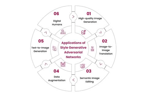 What Is Style Generative Adversarial Networks Blog