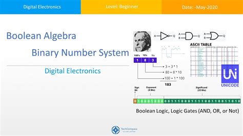 Boolean Algebra And Binary Number System English Youtube