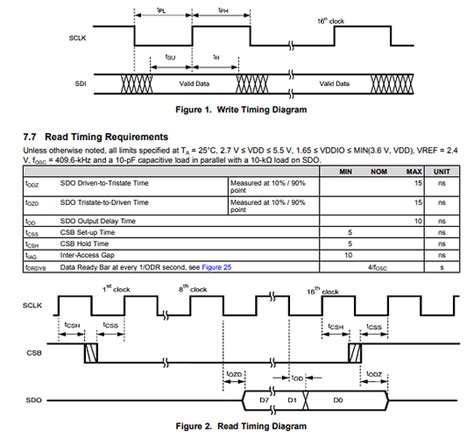 ADS EVM Spi Interface With Arduino Uno Networking Protocols And Devices Arduino Forum