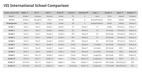 Verdala International School Admissions