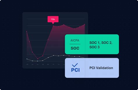 vtex io platform build scalable digital commerces