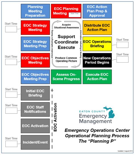 Emergency Operations Center Eoc Eaton County Mi