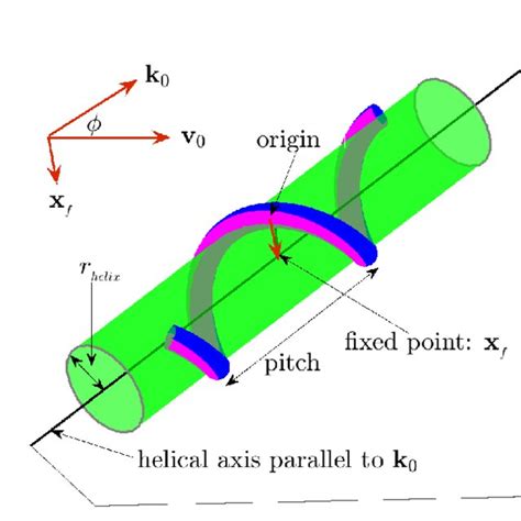 true stress strain curves of loading unloading reloading lur cycle