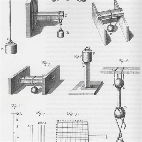 Various Instruments For Material Testing Download Scientific Diagram