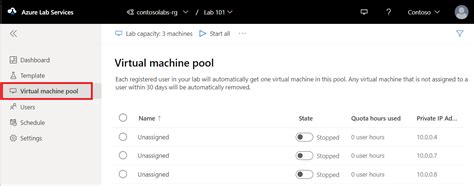 Manage Labs In Azure Lab Services When Using Lab Accounts Azure Lab