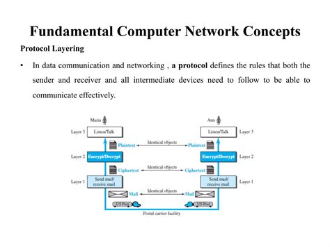 It2255 Web Essentials Unit I Website Basics Pdf Computer