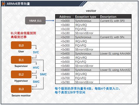 Linux系统调用源码分析（四） 知乎