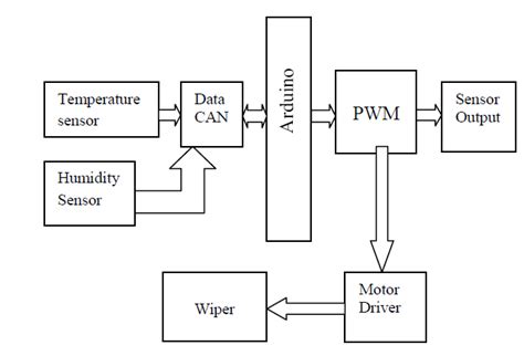 Rain Sensing Automatic Car Wiper Using Arduino Circuit Diagram