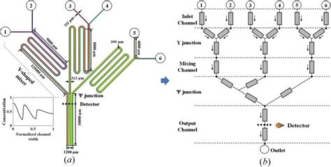 A Schematic And Geometric Parameters And B Physics Based Component Download Scientific