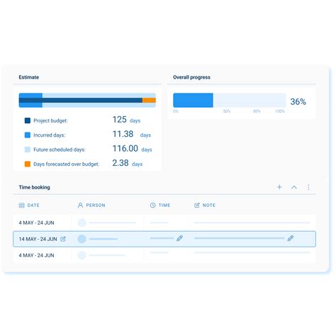 6 Challenges In Adopting Cost Management And Their Solutions KanBo