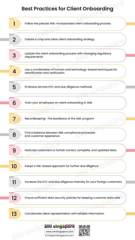 Transforming Client Onboarding With Robust Aml Procedures