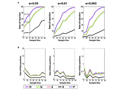 Monte Carlo Simulations Analysis A A The Likelihood Of Detecting