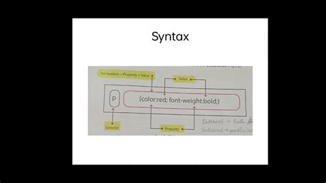 Class 8th Computer Chapter 2 Introduction To Css Chapter Video Youtube