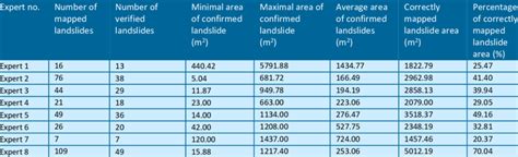 Landslide Mapping Results Based On Expert Knowledge On Lidar Mapping