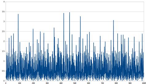 A Low Discrepancy Shuffle Iterator Random Access And Inversion The