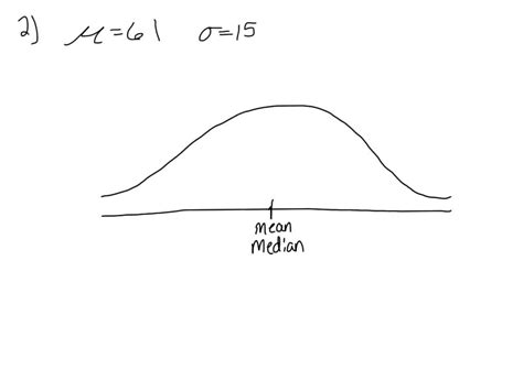 Solved A Normal Distribution Has A Mean Of 61 And A Standard Deviation