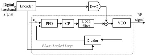 Diagram Circuit Diagram Of Zigbee Transceiver Wiringschemacom