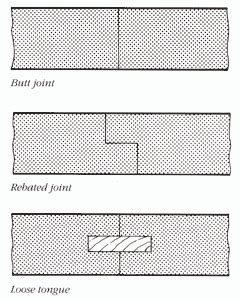 Edge Jointing And Lipping European Panel Federation