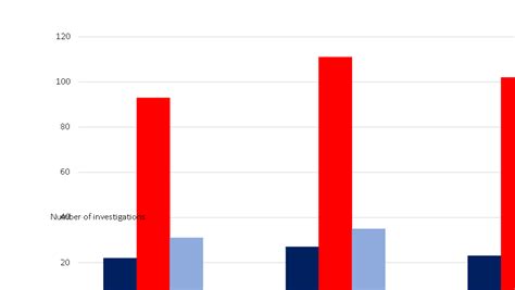 Sexual Offences In The Service Justice System 2020 Gov Uk