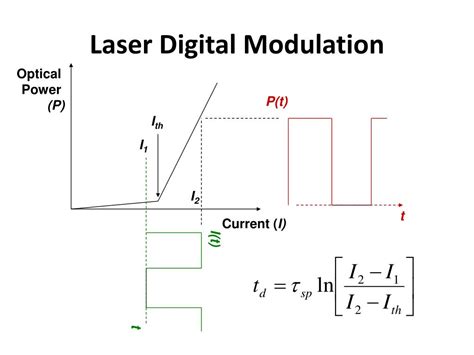 Ppt Light Sources Ii The Laser And External Modulation Powerpoint Presentation Id2409891