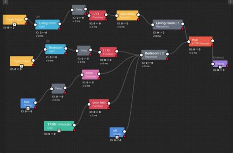 Flow V Total Js Platform Blog