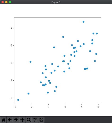 降维算法pca算法 八戒大强攻