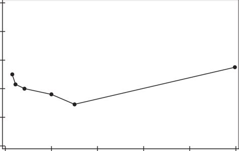 Uncertainties In Numerical Results Of The Nucleus Nucleus Total Download Scientific Diagram