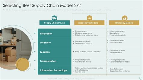 learning various supply chain models selecting best supply chain model