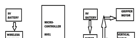 Metal Detection Using Rf Controlled Robotic Vehicle By Ijraset Issuu