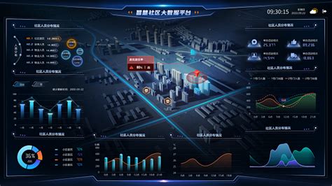 智慧社区数据大屏 源文件