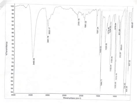 Solved FT IR Spectrum Analysis Annotate Peaks A Table Of Chegg Com