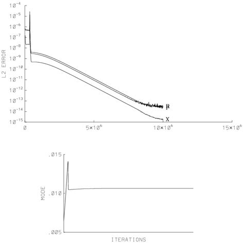 The Demo Quasisymmetric Stellarator