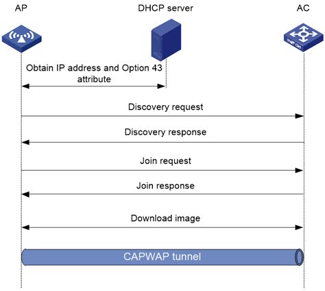 Support H C Campus Switches WLAN Feature Image Technology White Paper W H C