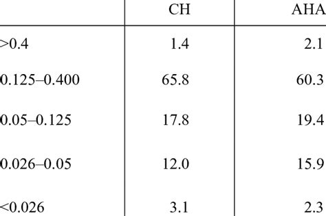 Granulometric Composition Of Uo 2 Powders Obtained From Uo 3 In The Download Scientific Diagram