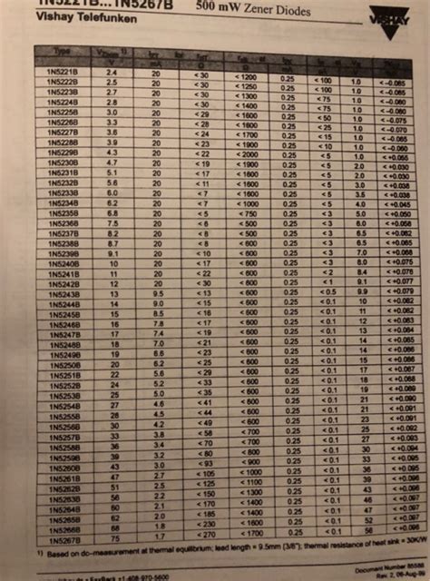 Review The Data Sheets For The 1n5234b Zener Diode