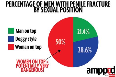 Pin On Sexual Chart