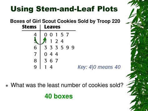 Mastering Interpretation Of Stem And Leaf Plots With Our Comprehensive Answer Key Worksheet