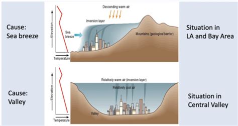 Lecture Climate 410 415 Flashcards Quizlet