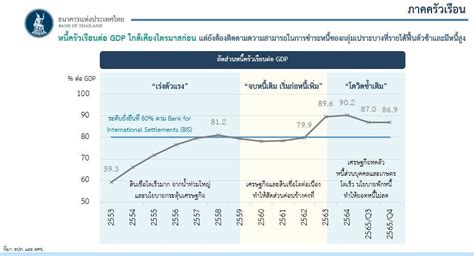 หนี้กำลังจะเสีย กลิ่นไม่ดี กู้ซื้อรถยนต์เริ่มเสี่ยงพุ่งขึ้น 18