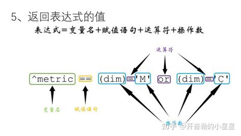 Code V宏语言使用介绍 知乎