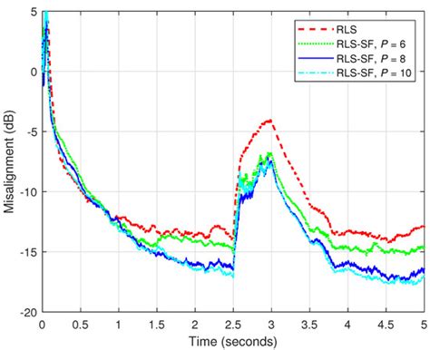applied sciences special issue statistical signal processing