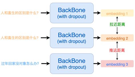 为什么simcse的效果这么好呢? 知乎 为什么simcse的效果这么好呢? 知乎
