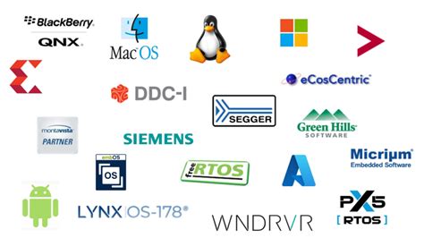 Database For Iot Systems That Mitigates Connectivity Issues Mcobject Llc