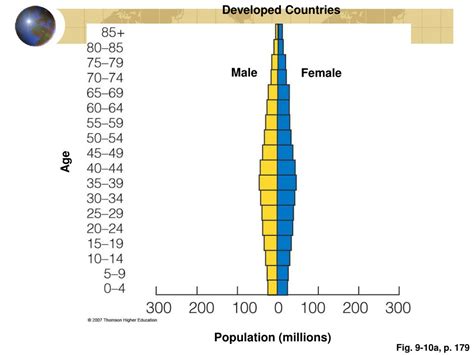Ppt Human Population Dynamics Powerpoint Presentation Free Download Id 6456547